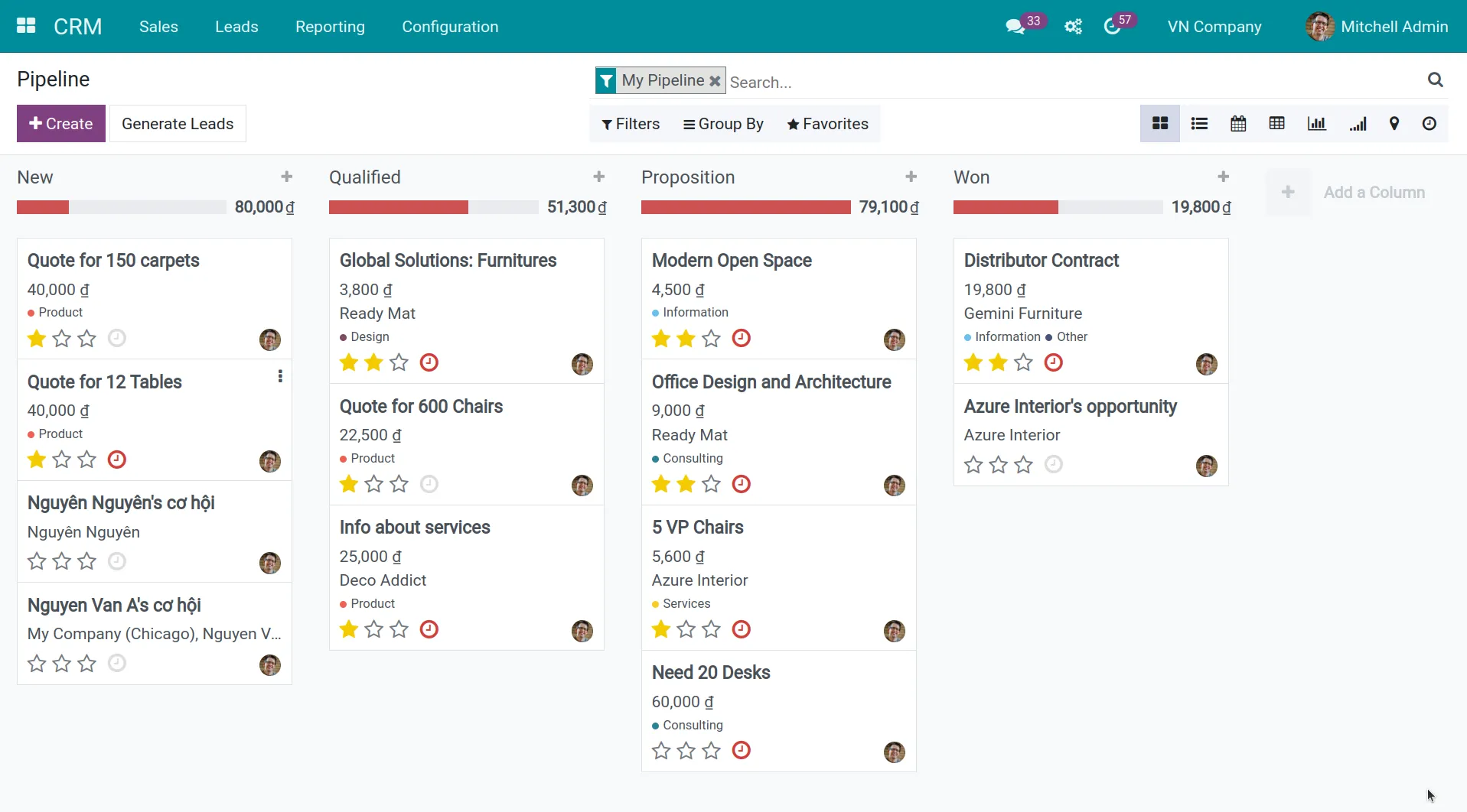 Sales Pipeline Analysis: Everything You Need to Know