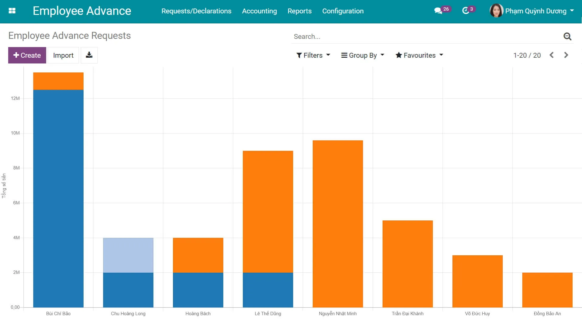 Employee Advance Management Software | Viindoo EOS