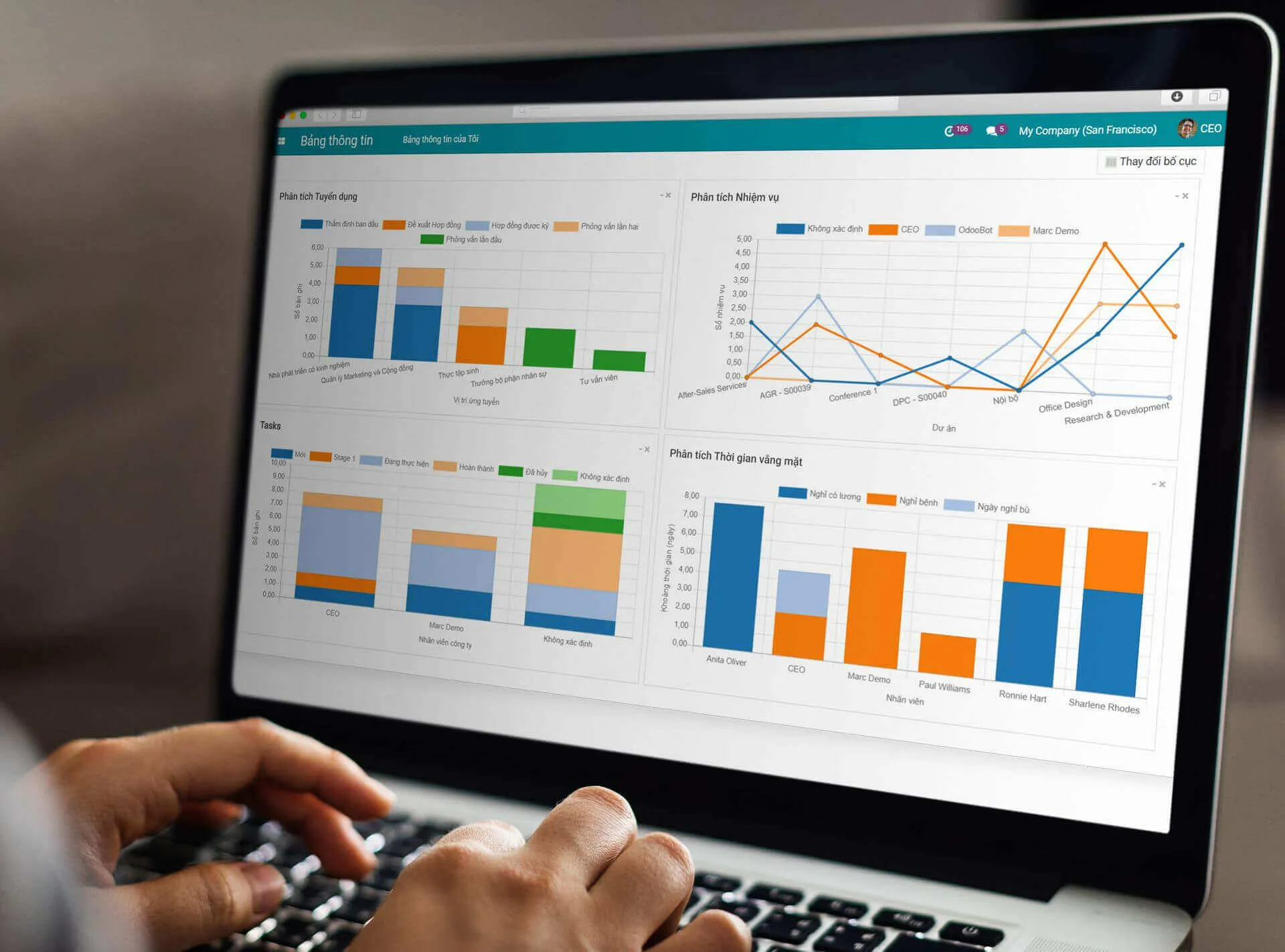 A complete guide to Workforce Forecasting in HR Management